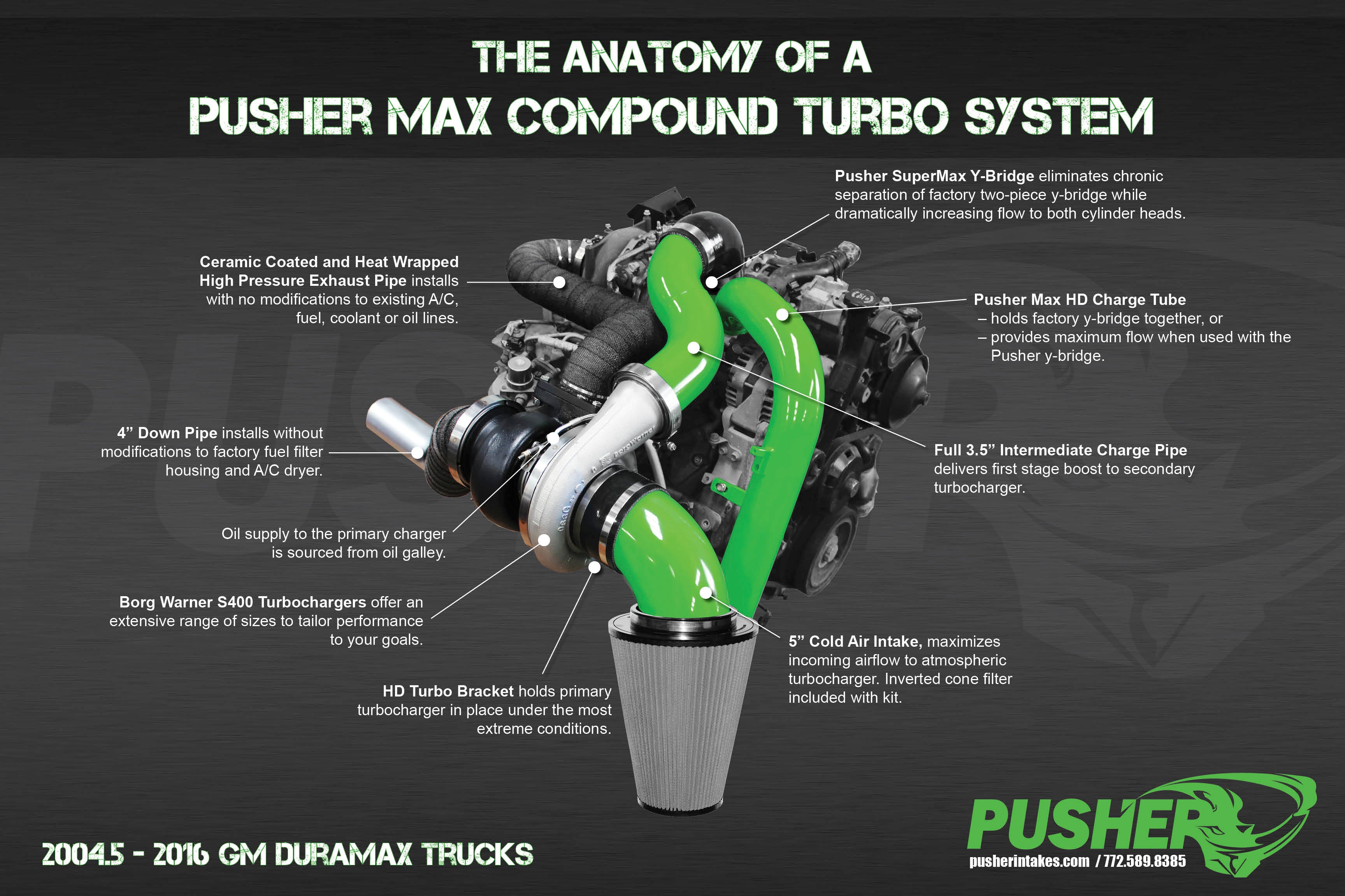 Pusher Max Compound Turbo System for 2007.5-2010 Duramax LMM Trucks ...